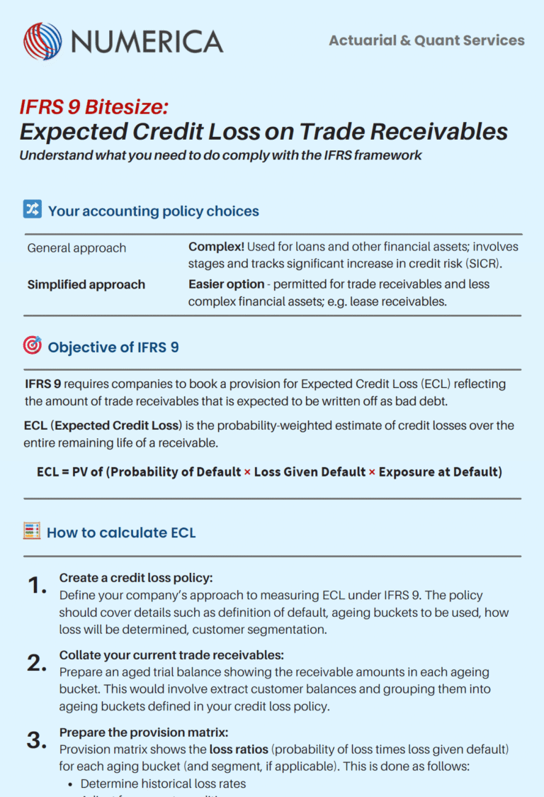 Expected Credit Loss IFRS 9 Trade Receivables thumbnail • Numerica