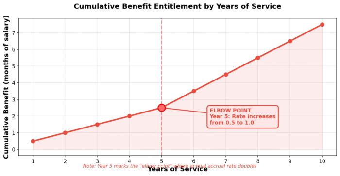 chart2_cumulative • Numerica
