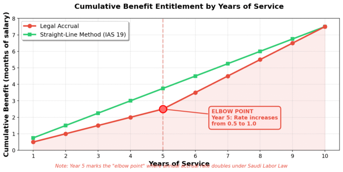 chart2_cumulative_updated • Numerica