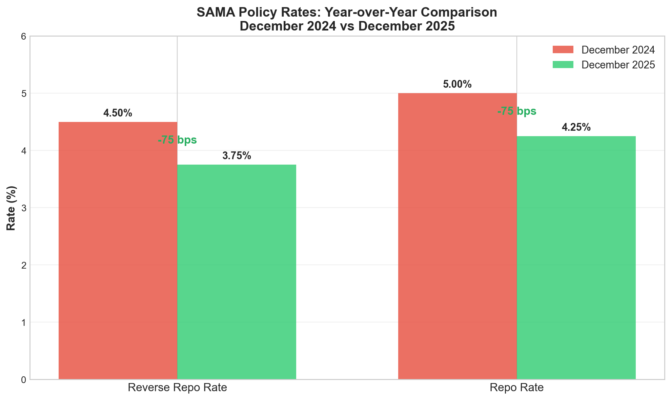 chart_yoy_comparison • Numerica